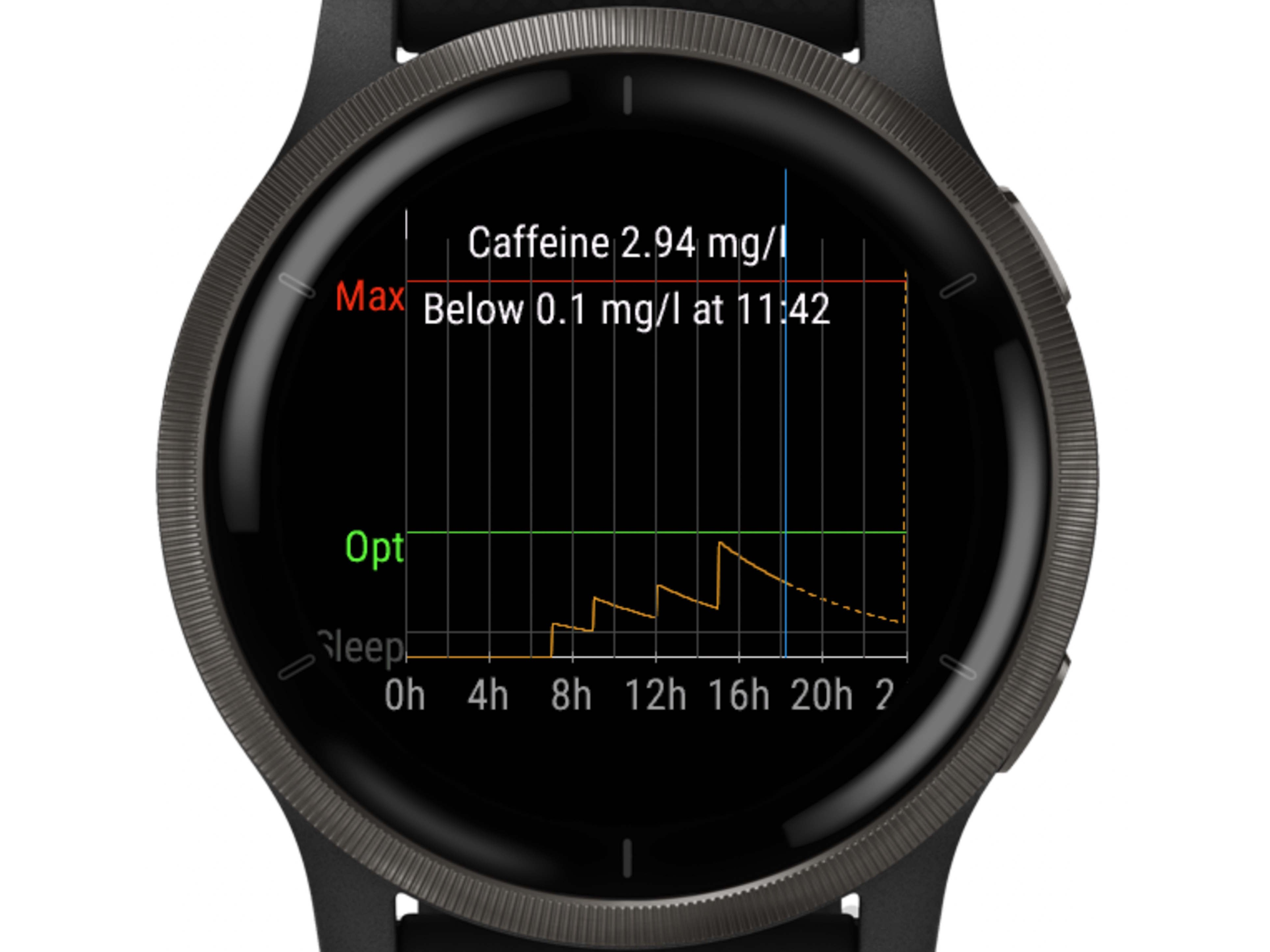 New free Garmin app tracks caffeine levels in your blood ...