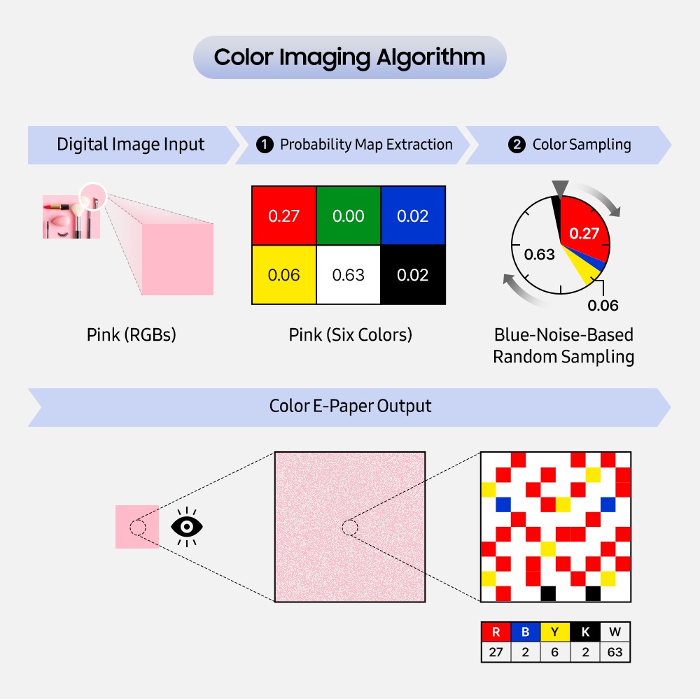 Samsung Color E-Paper EM32DX: Inside story of the groundbreaking e ...