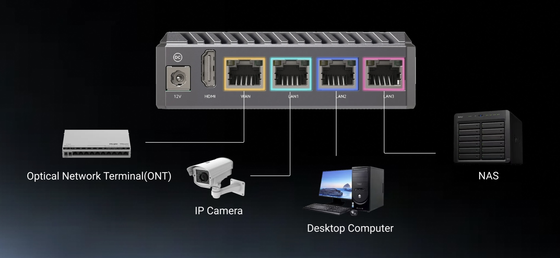 New affordable, tiny and fanless SBCs from Radxa launched with plenty ...