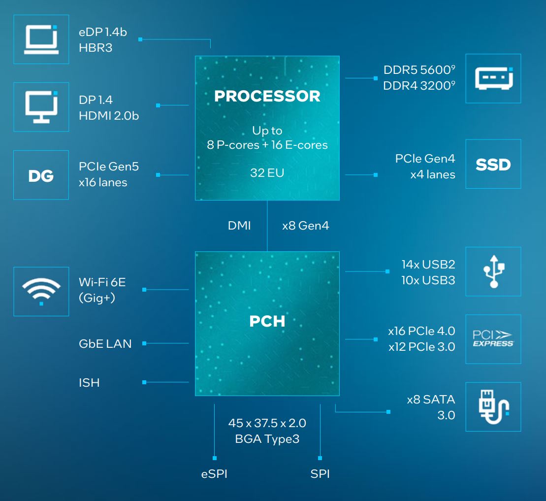 Intel Raptor Lake-HX Refresh analysis - Core i9-14900HX with more ...