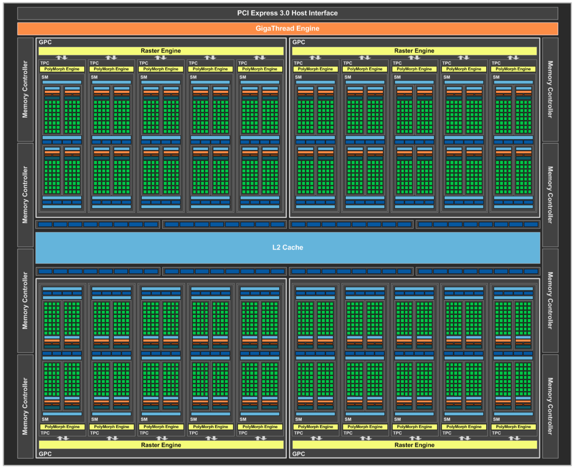 Nvidia Pascal Architecture Overview NotebookCheck Reviews Nvidia Pascal Architecture Overview NotebookCheck Reviews
