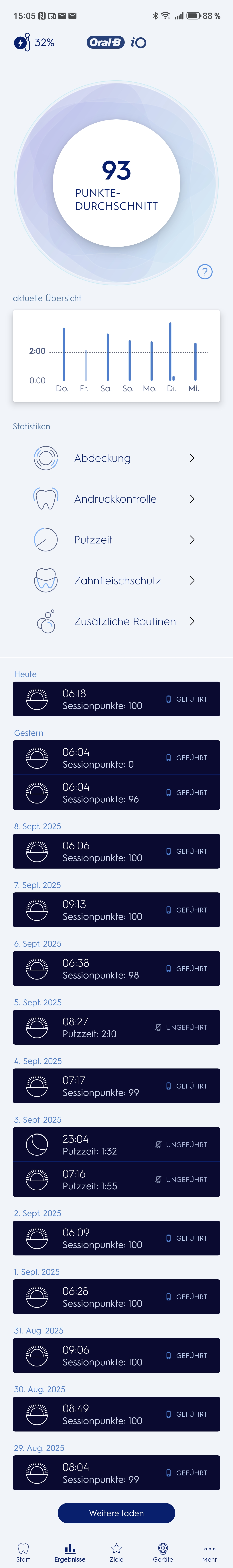 Smart toothbrush with charging travel case - Oral-B iO9 review - NotebookCheck.net Reviews