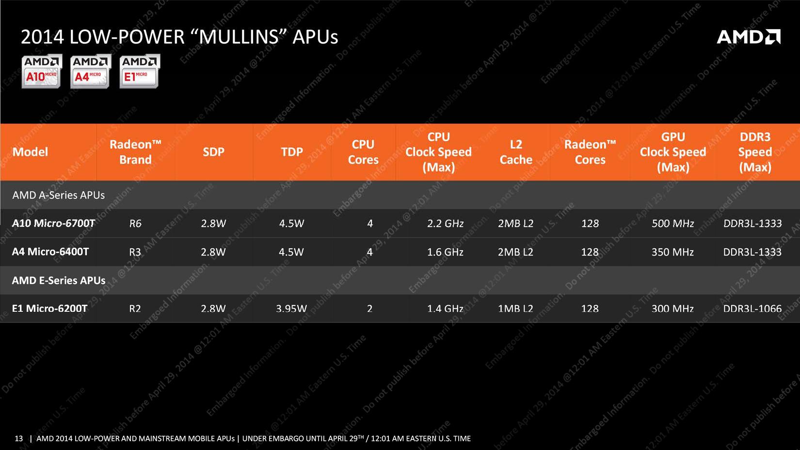 AMD introduces low-power Mullins and Beema APUs - NotebookCheck.net News