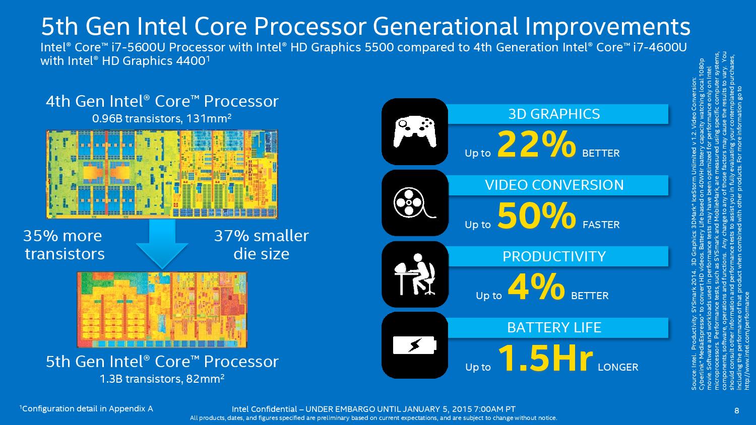 Intel unveils additional Broadwell CPUs for notebooks and ultrabooks ...
