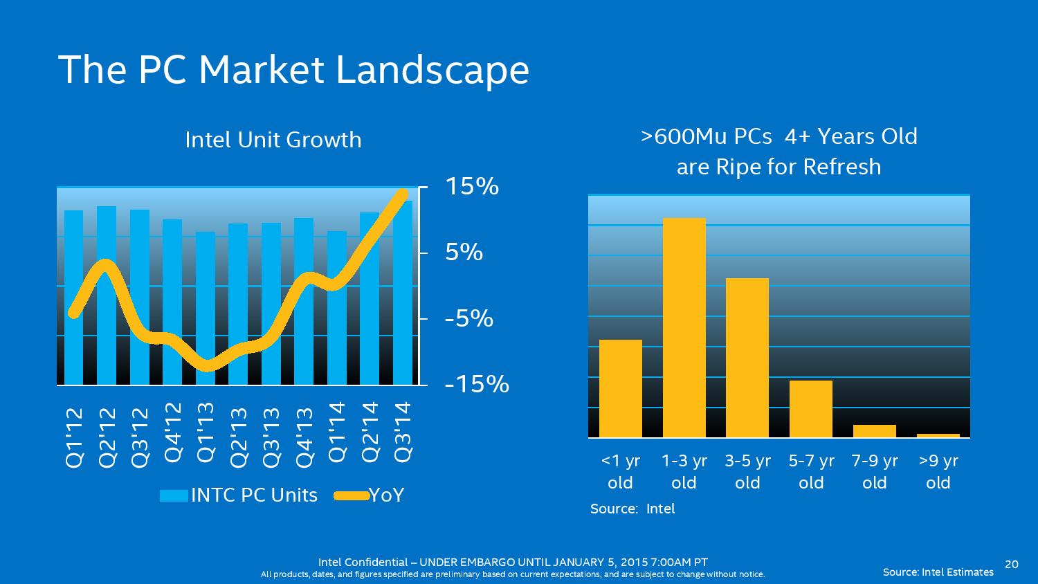Intel unveils additional Broadwell CPUs for notebooks and ultrabooks ...