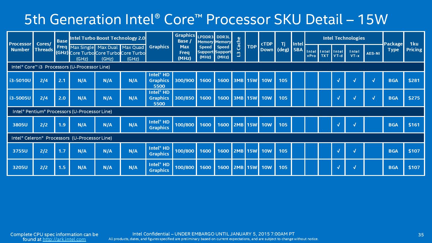 Intel unveils additional Broadwell CPUs for notebooks and ultrabooks ...