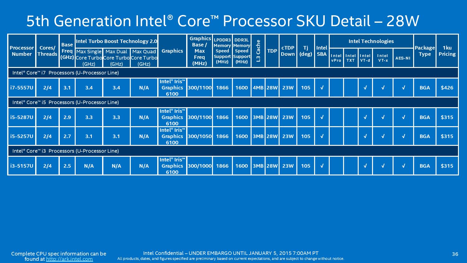 Intel unveils additional Broadwell CPUs for notebooks and ultrabooks ...