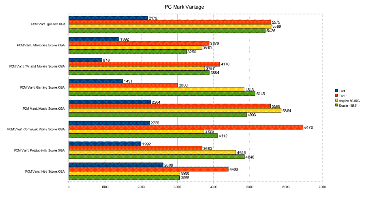 Review Lenovo Thinkpad T410 2522-3FG Notebook - NotebookCheck.net Reviews