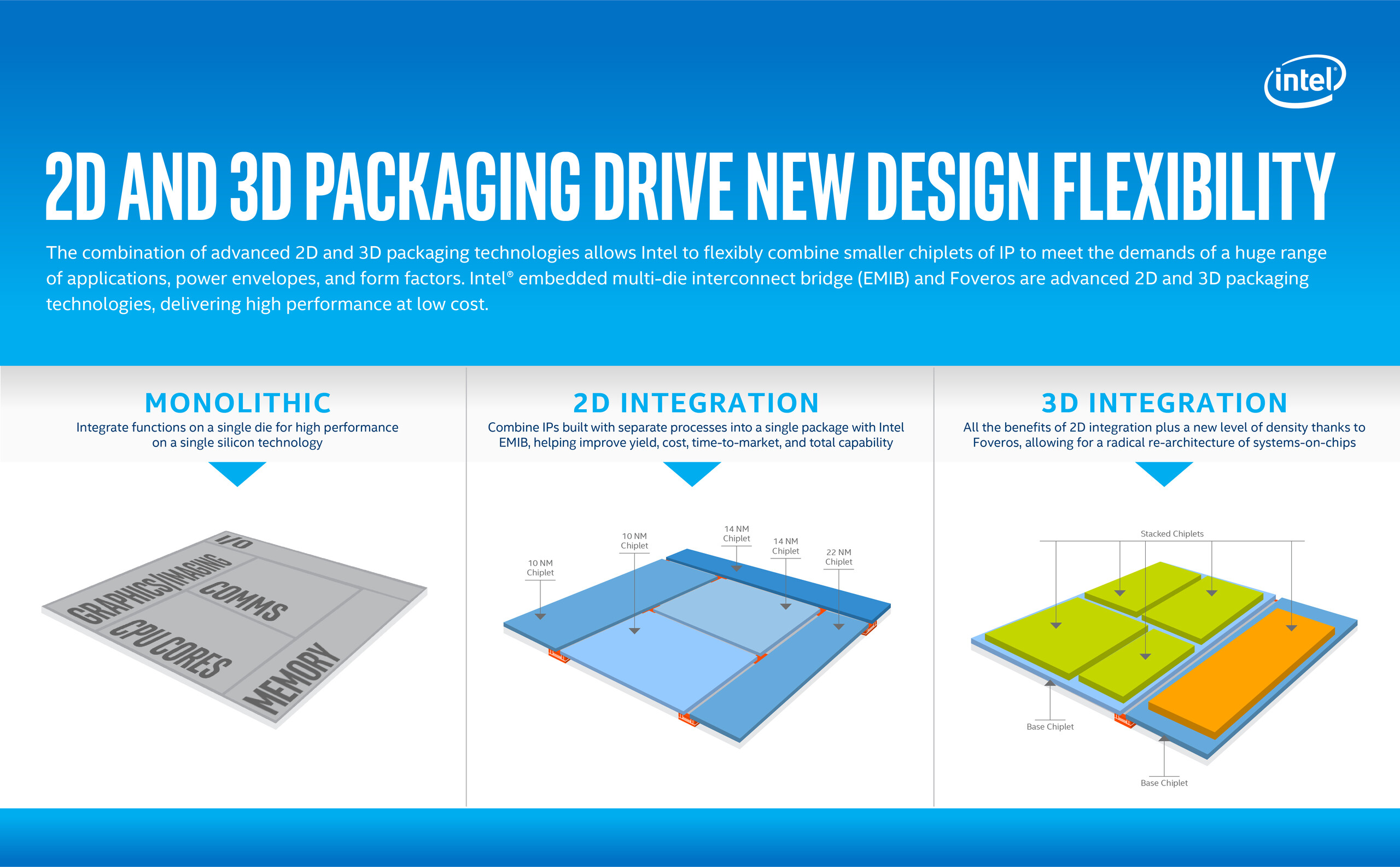 Intel talks about upcoming 10nm 'Sunny Cove' microarchitecture and 3D ...