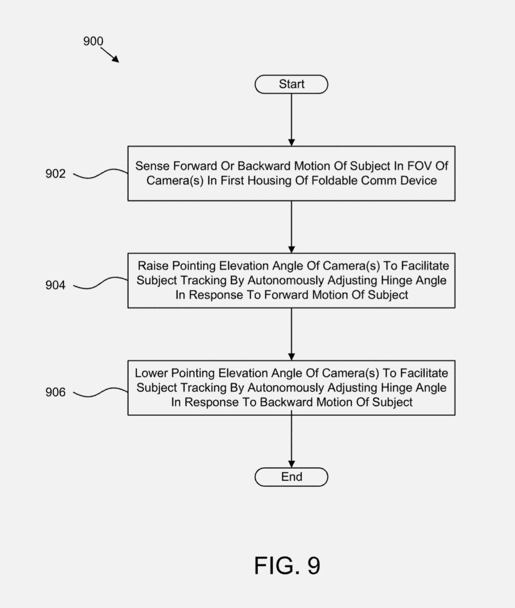 Motorola patents foldable smartphone with motorized hinge ... Motorola patents foldable smartphone with motorized hinge ...