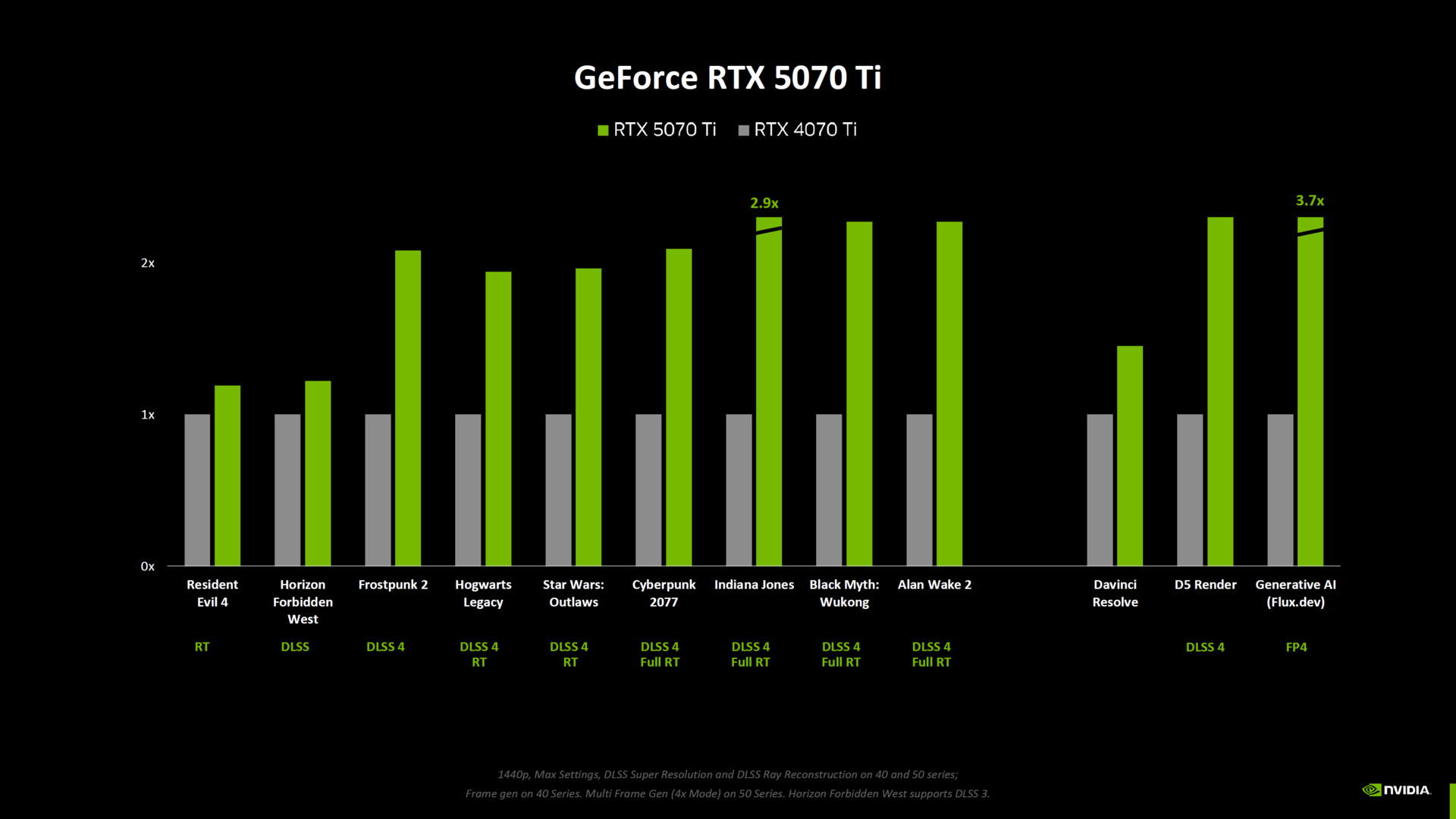 Rtx 5070 Vs Rtx 5070 Ti Vs Rtx 5080 Vs Rtx 5090 Test In 25 Games – Eroppa Rtx 5070 Vs Rtx 5070 Ti Vs Rtx 5080 Vs Rtx 5090 Test In 25 Games – Eroppa