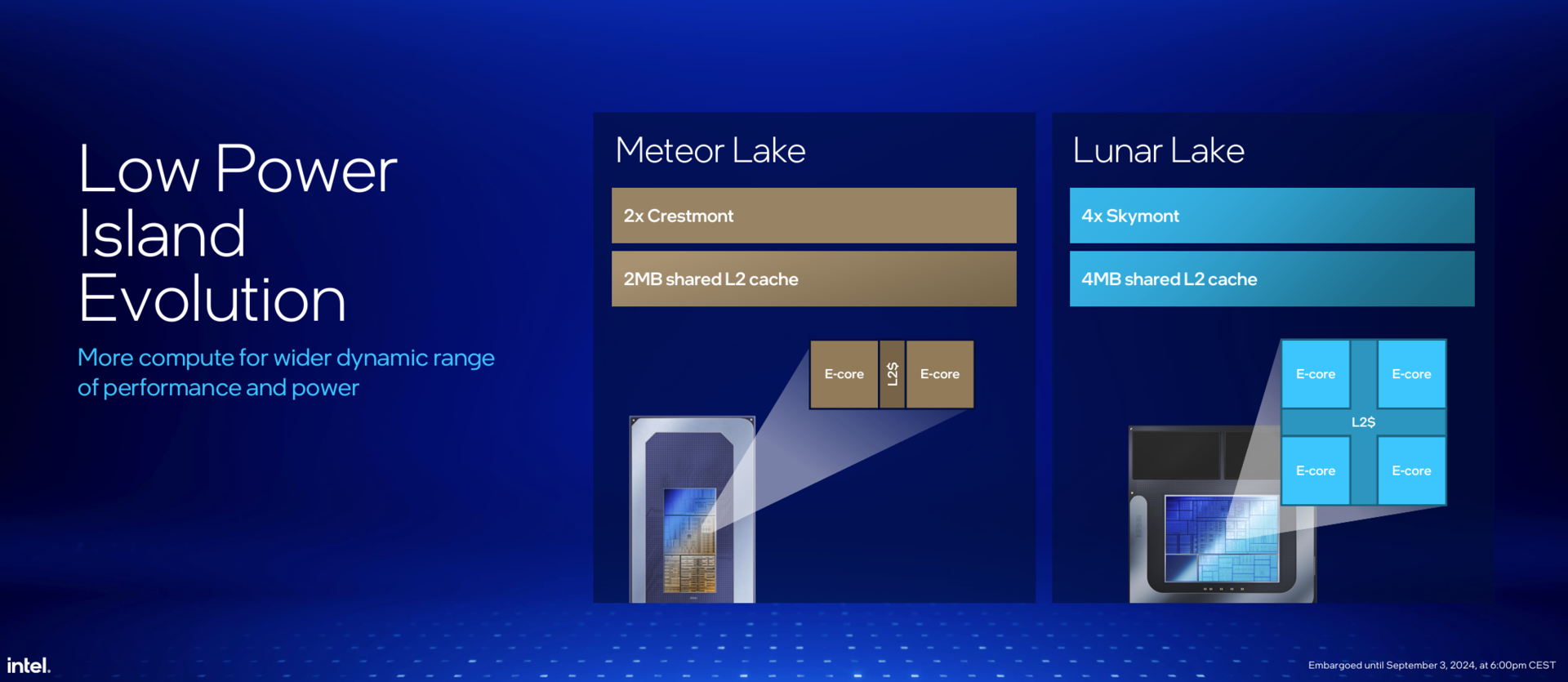 Core Ultra Series 2: With Lunar Lake, Intel introduces its most ...