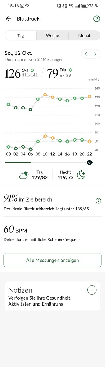 Hilo Band review – Smart blood pressure tracker with medical ...
