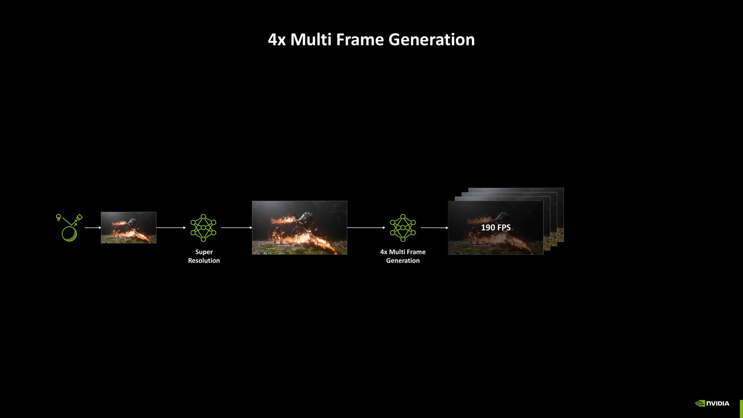 Nvidia DLSS 4.5 brings 2nd‑gen Transformer and 6x multi‑frame gen to ...