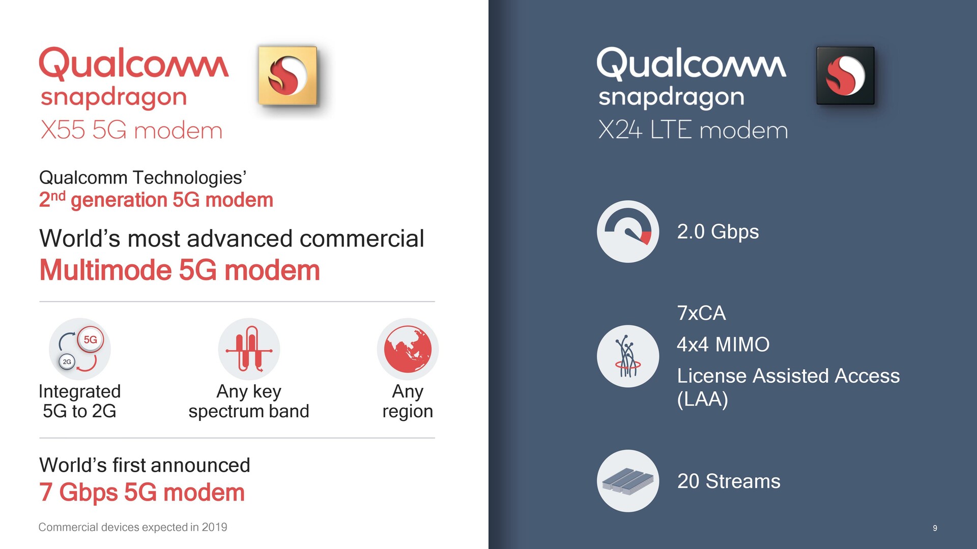 Qualcomm shows off first benchmarks of the Snapdragon 8cx ... Qualcomm shows off first benchmarks of the Snapdragon 8cx ...