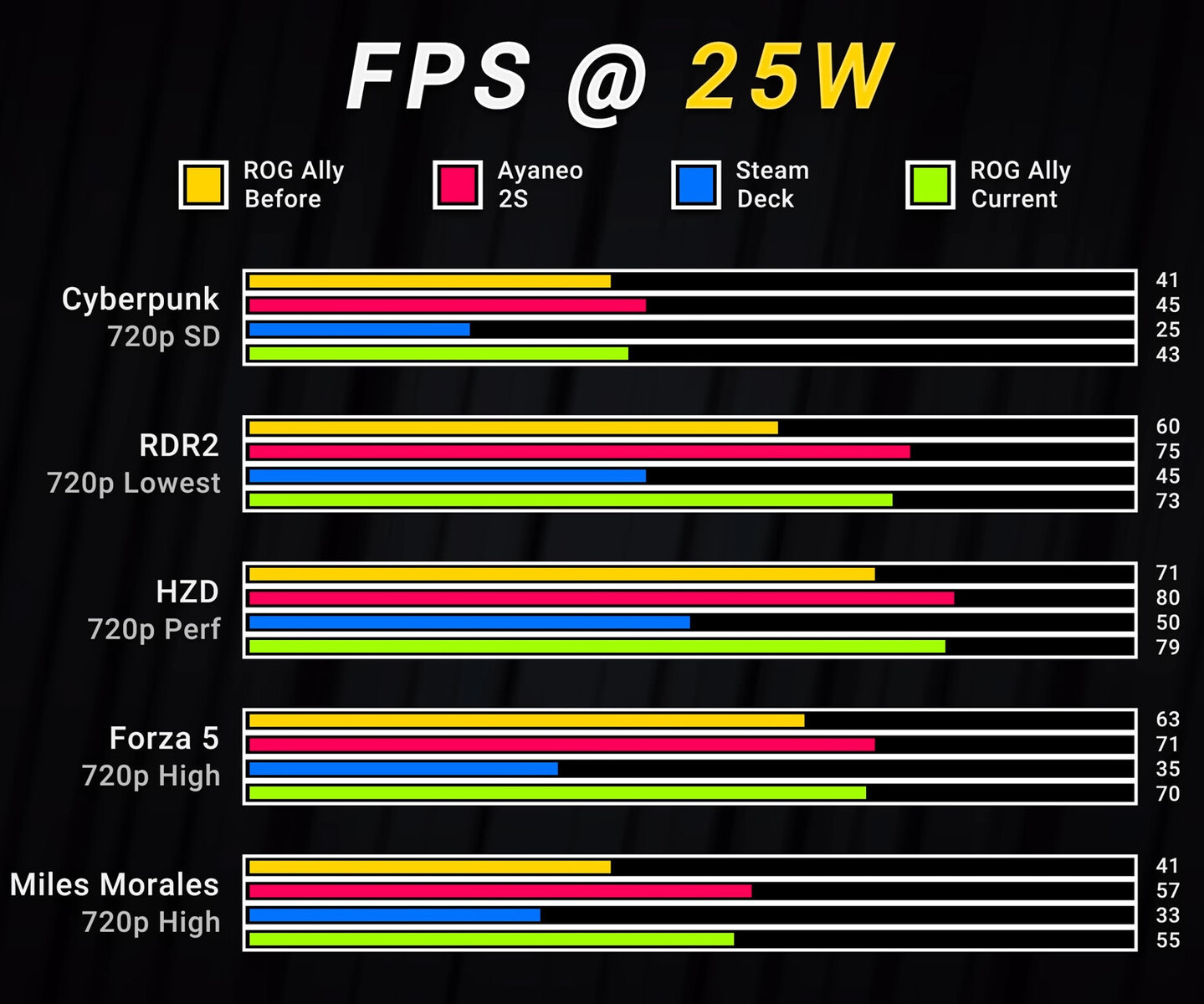 ASUS Rog Ally update brings up to 20% improved performance | IconEra