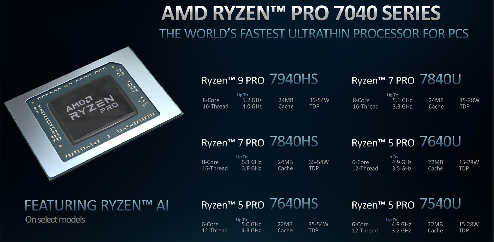 AMD Ryzen Pro 7040 Processors Launched For Enterprise Laptops AMD Ryzen Pro 7040 Processors Launched For Enterprise Laptops