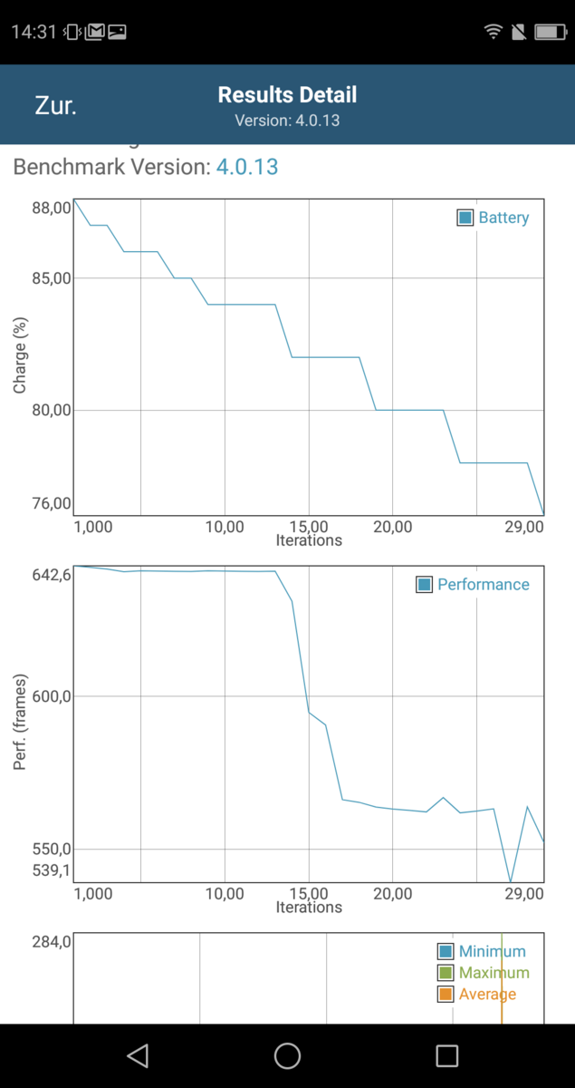 Sharp Aquos C10 Smartphone Review - NotebookCheck.net Reviews