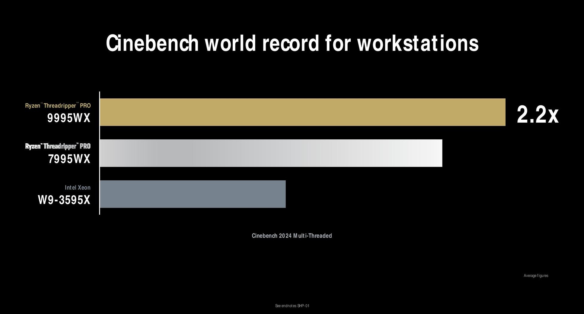AMD launches Ryzen Threadripper 9000 Shimada Peak series led by the 96C ...