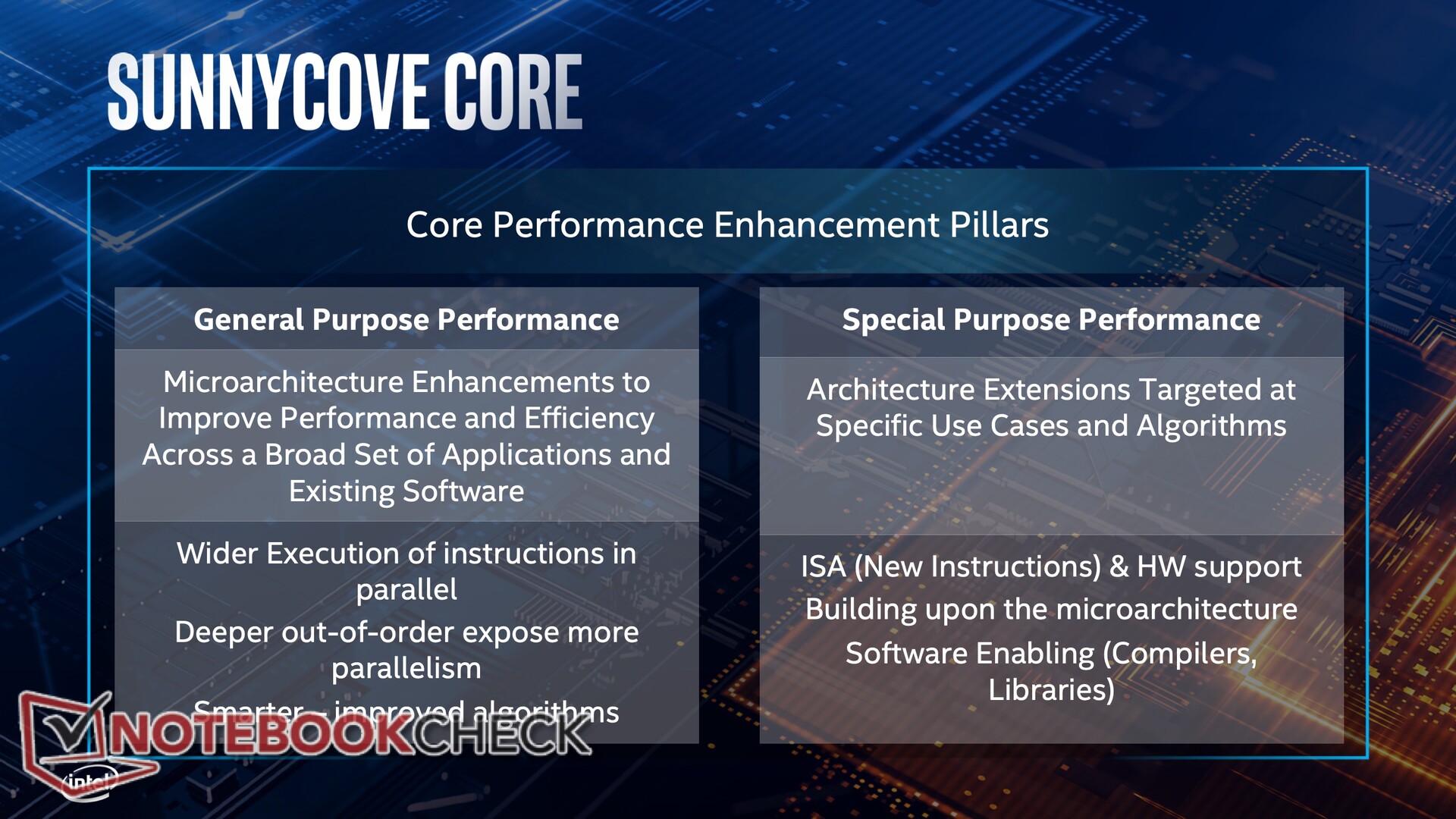 Ice Lake Architecture: 10 nm, Fast GPU, and Many New Features ...