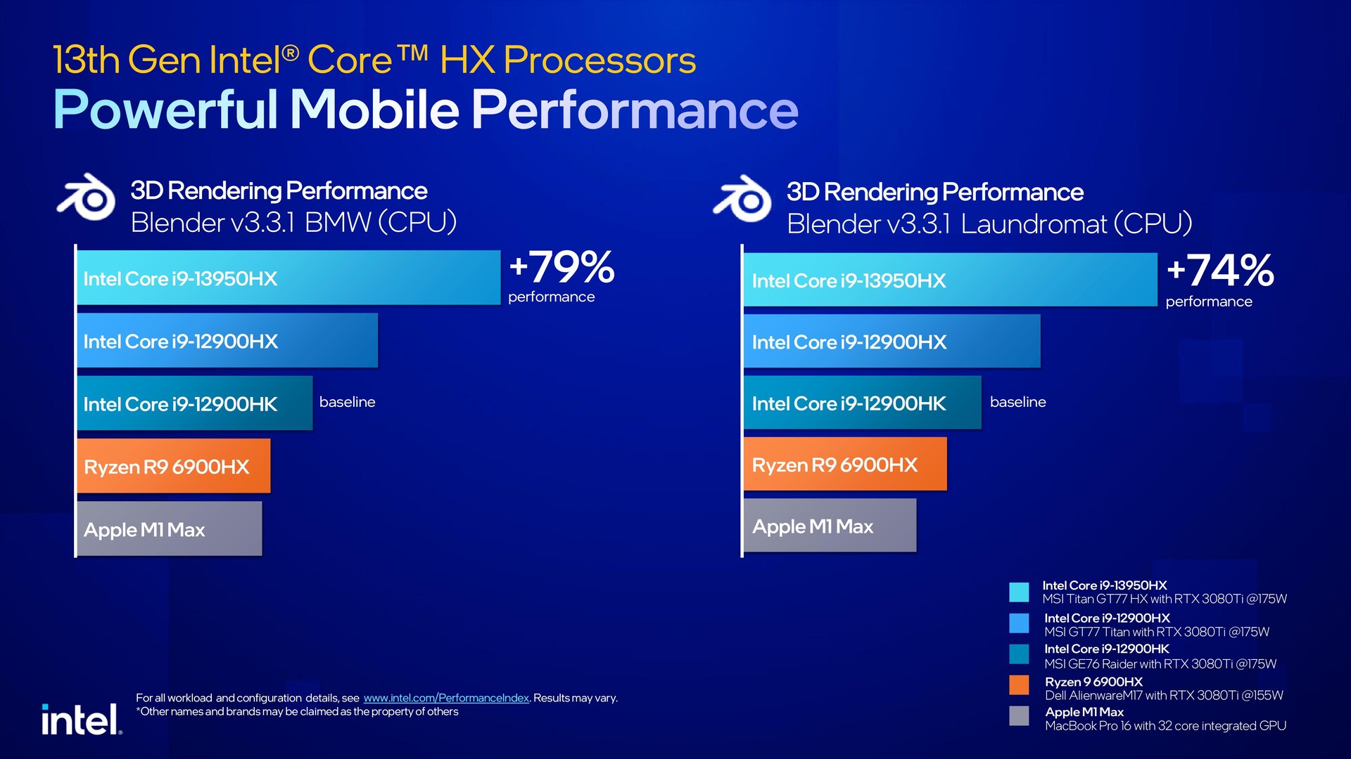 Intel announces 13th gen Raptor Lake-HX and Raptor Lake-H mobile ...