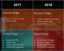Images and specifications for AMD's Picasso Zen+ Ryzen 3 3200G desktop ...