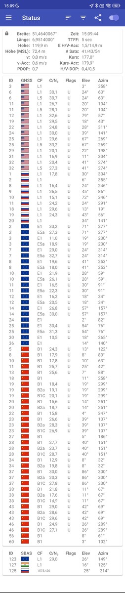 Xiaomi 12T 5G review - Top of the range smartphone at an attractive ...