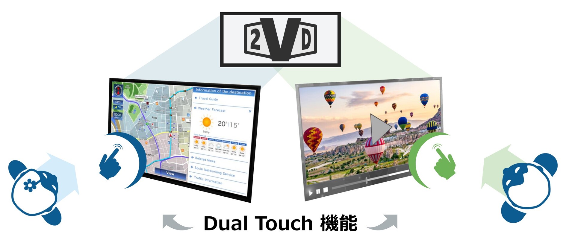 JDI develops Dual Touch 2VD - the world’s first simultaneous dual-user ... JDI develops Dual Touch 2VD - the world’s first simultaneous dual-user ...