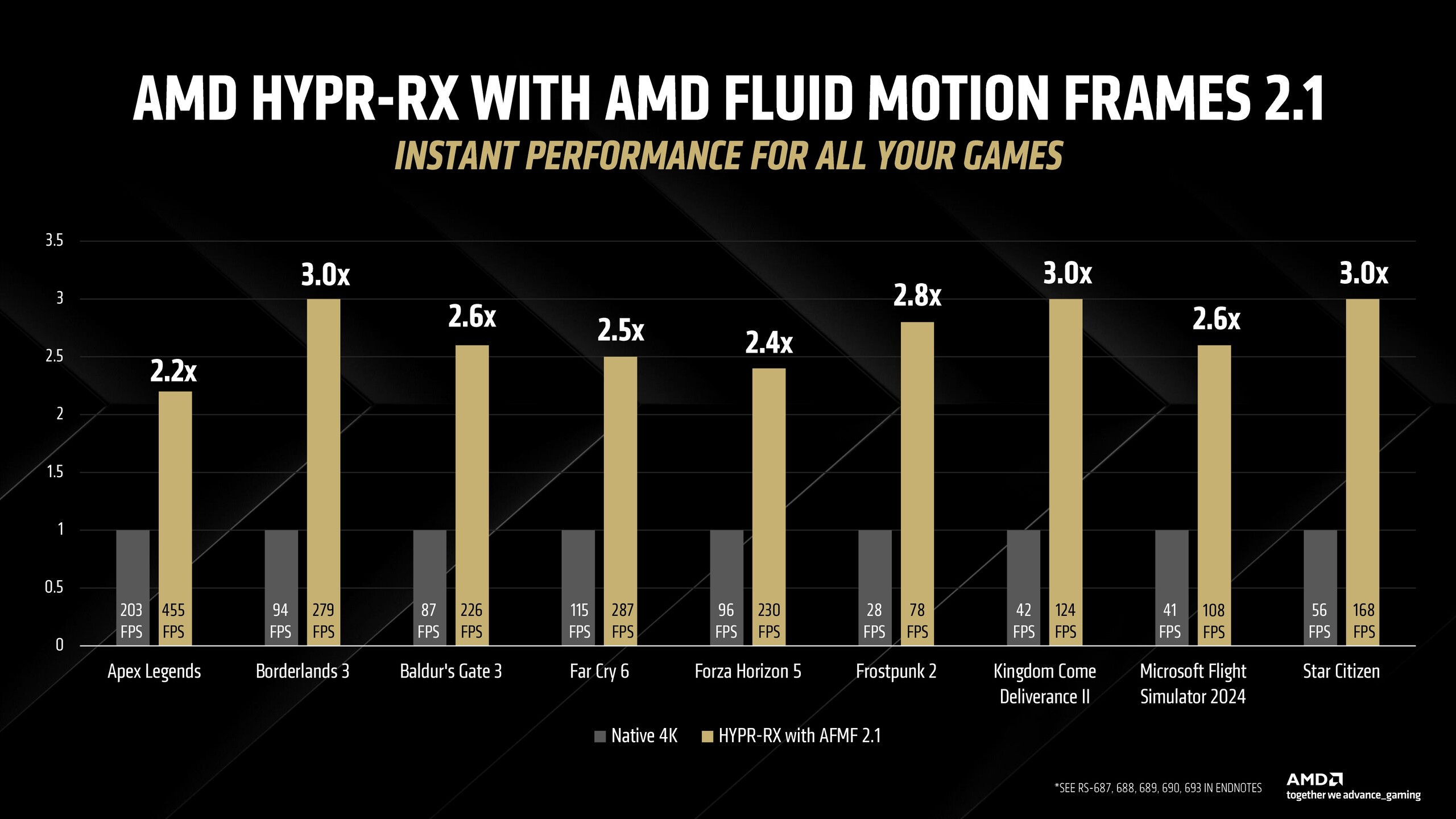 AMD talks FSR 4, Hypr-RX, and new Adrenalin software, FSR 4 uses ...