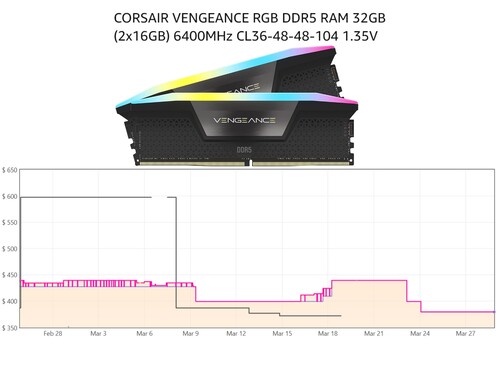 DDR5 RAM prices show rare drop amidst memory shortage after TurboQuant ...