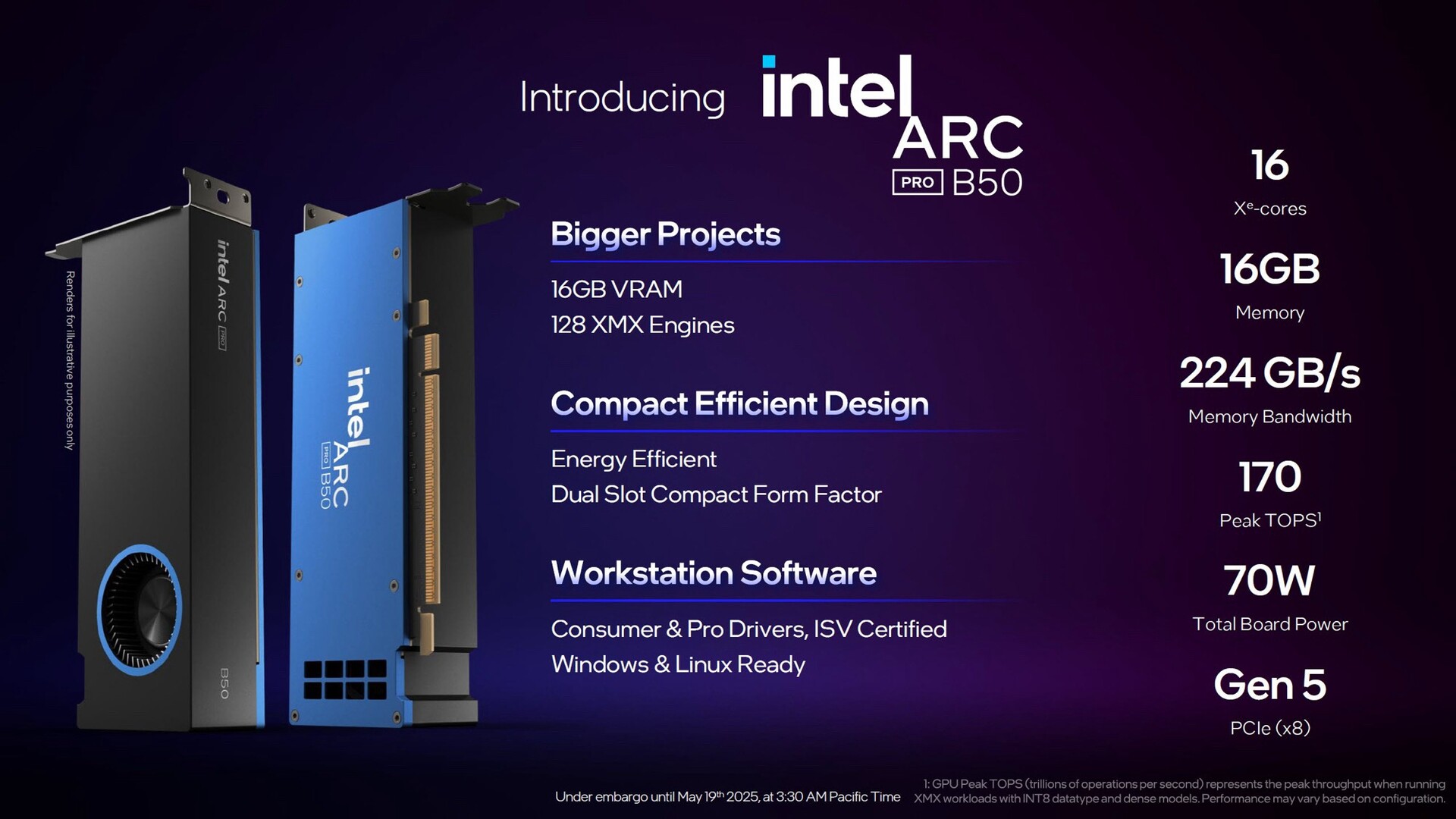 Intel Arc Pro B50 and B60 launch as affordable workstation GPUs with up ...