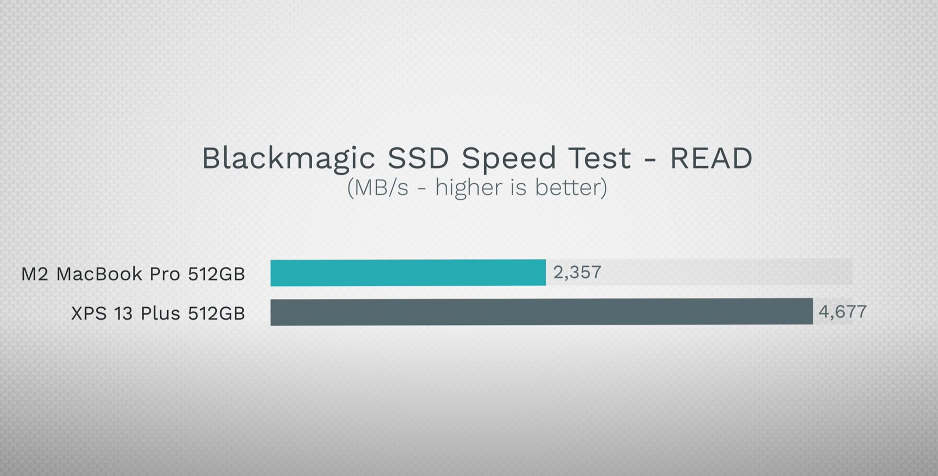 Apple MacBook Pro 13 with M2 takes Dell XPS 13 Plus with i7-1260P to ...