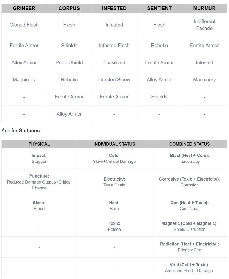 Warframe status rework changes vital game mechanics to force build ...