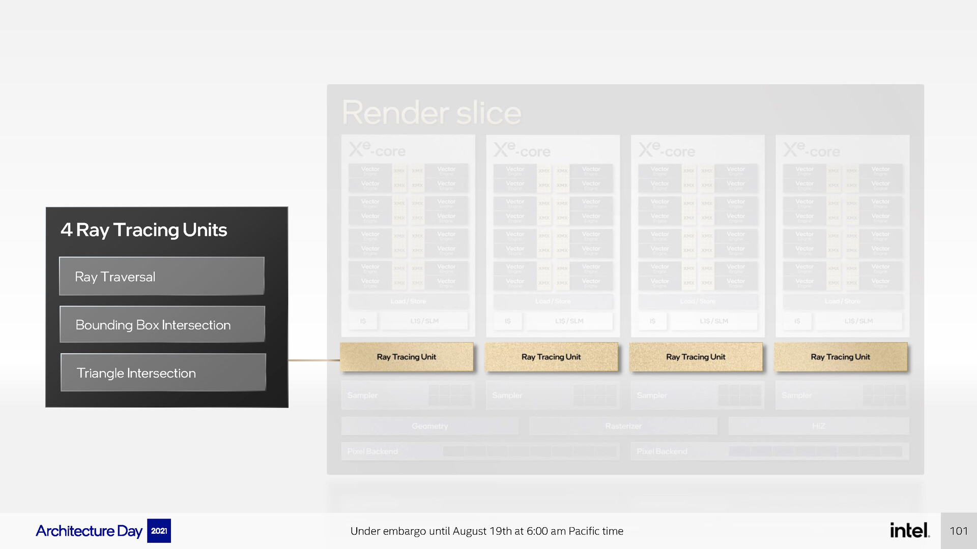Intel details Arc Xe-HPG DG2 Alchemist architecture, each Alchemist ...