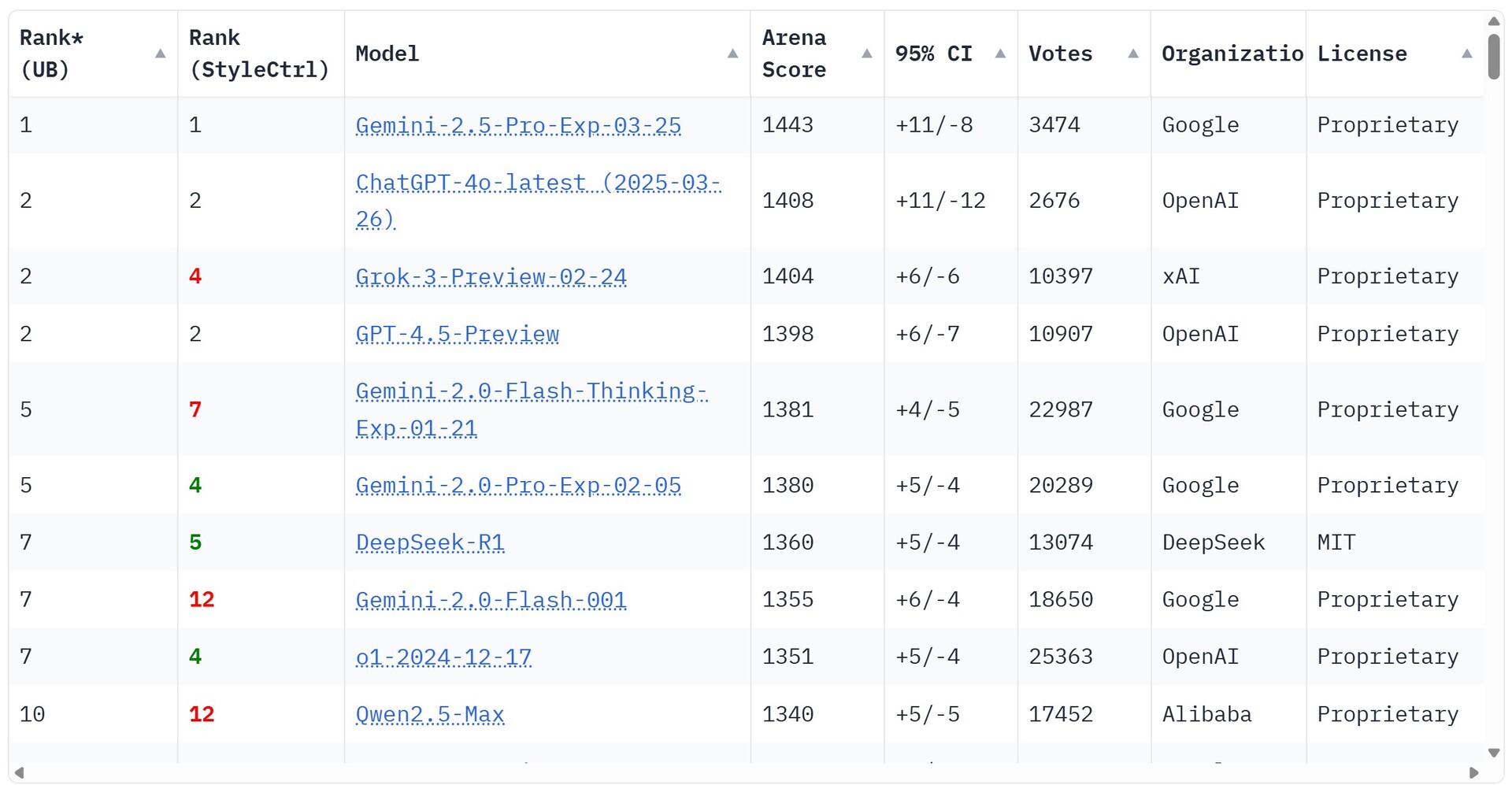 Musk's xAI acquires X for $33 billion in stocks - NotebookCheck.net News