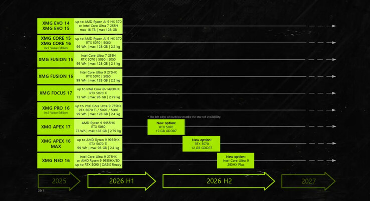 Official: New Nvidia GeForce RTX 5070 GPU launches with 12 GB GDDR7 ...