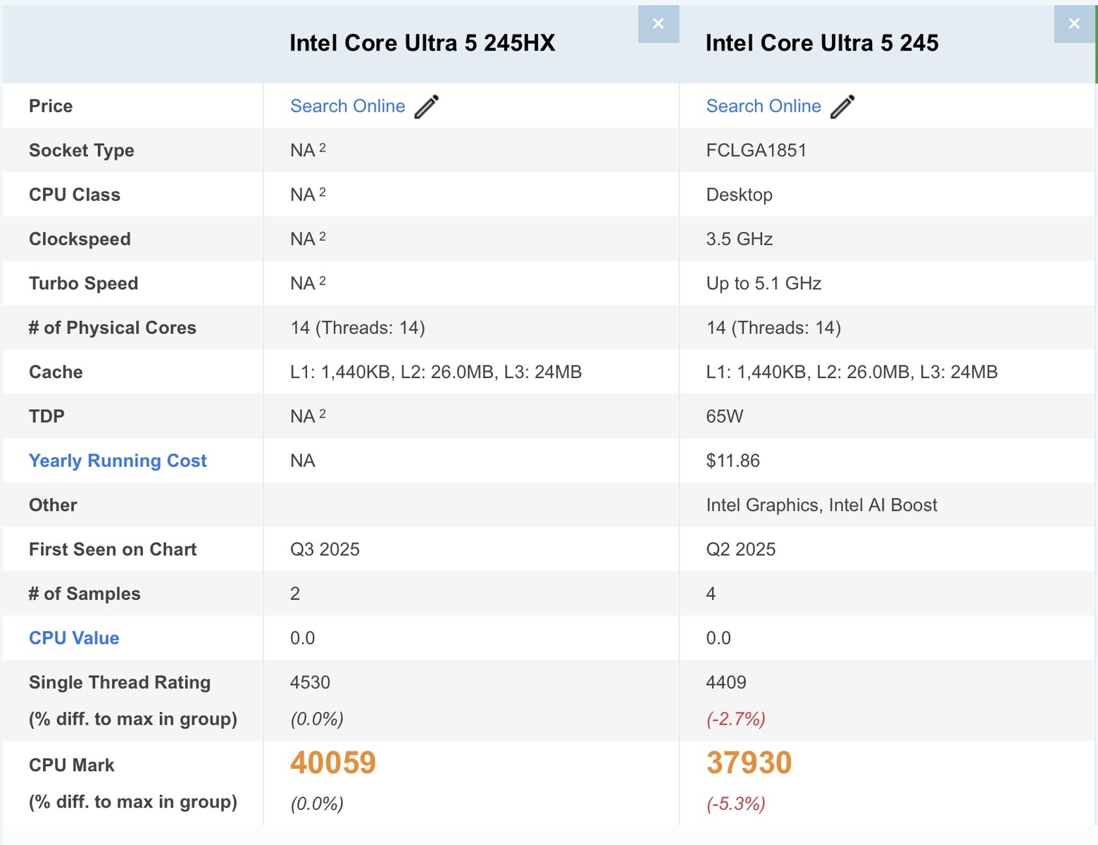 Intel Core Ultra 5 245HX laptop CPU somehow defeats desktop counterpart in CPU benchmark ...