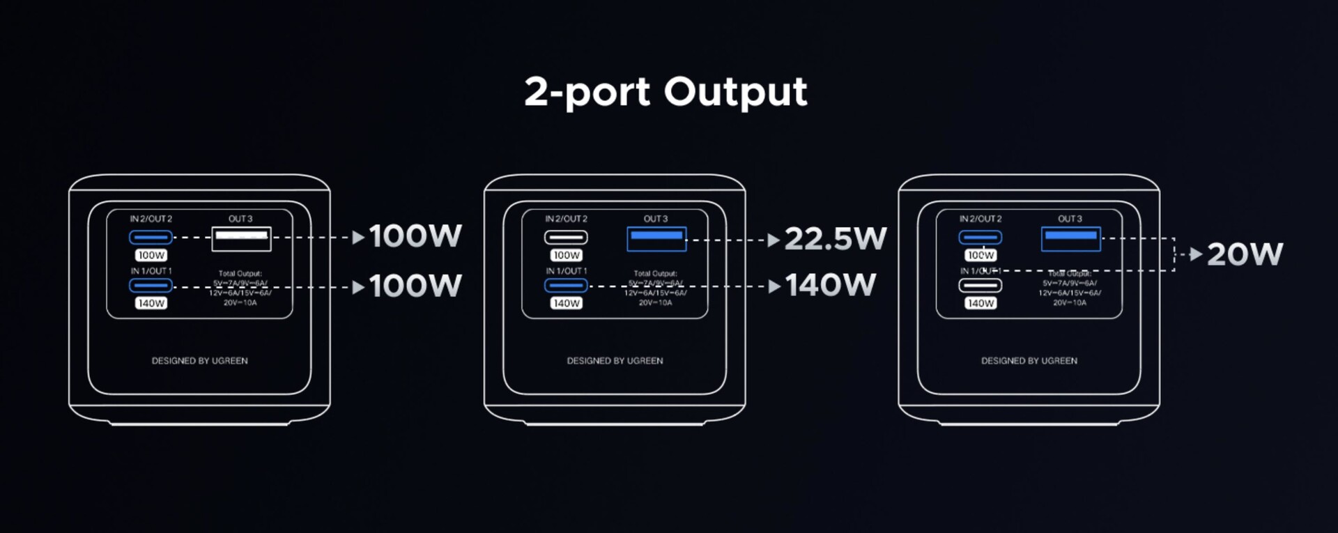 Ugreen Nexode 200-watt power bank discounted to lowest-ever price on ...