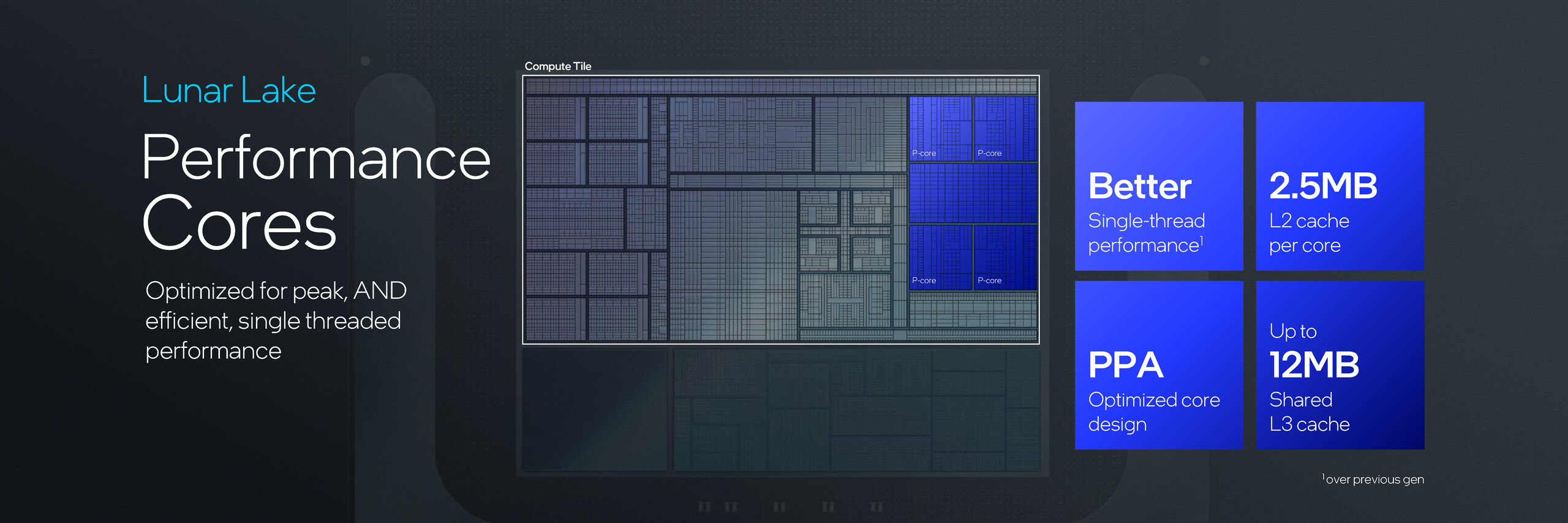 Intel Lunar Lake debuts as "most efficient" x86 design with combined ...