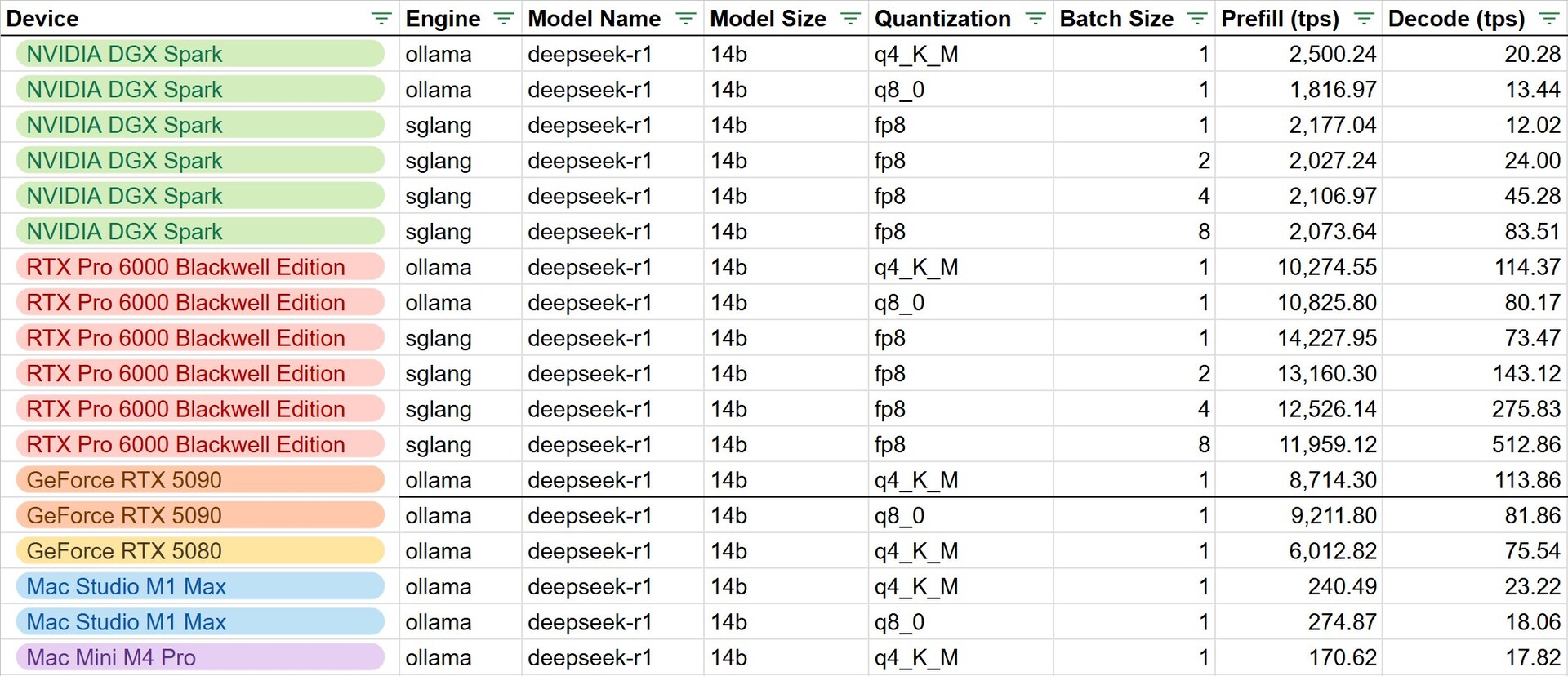 Nvidia DGX Spark compact desktop featuring one petaflop of performance, arrives for AI model ...