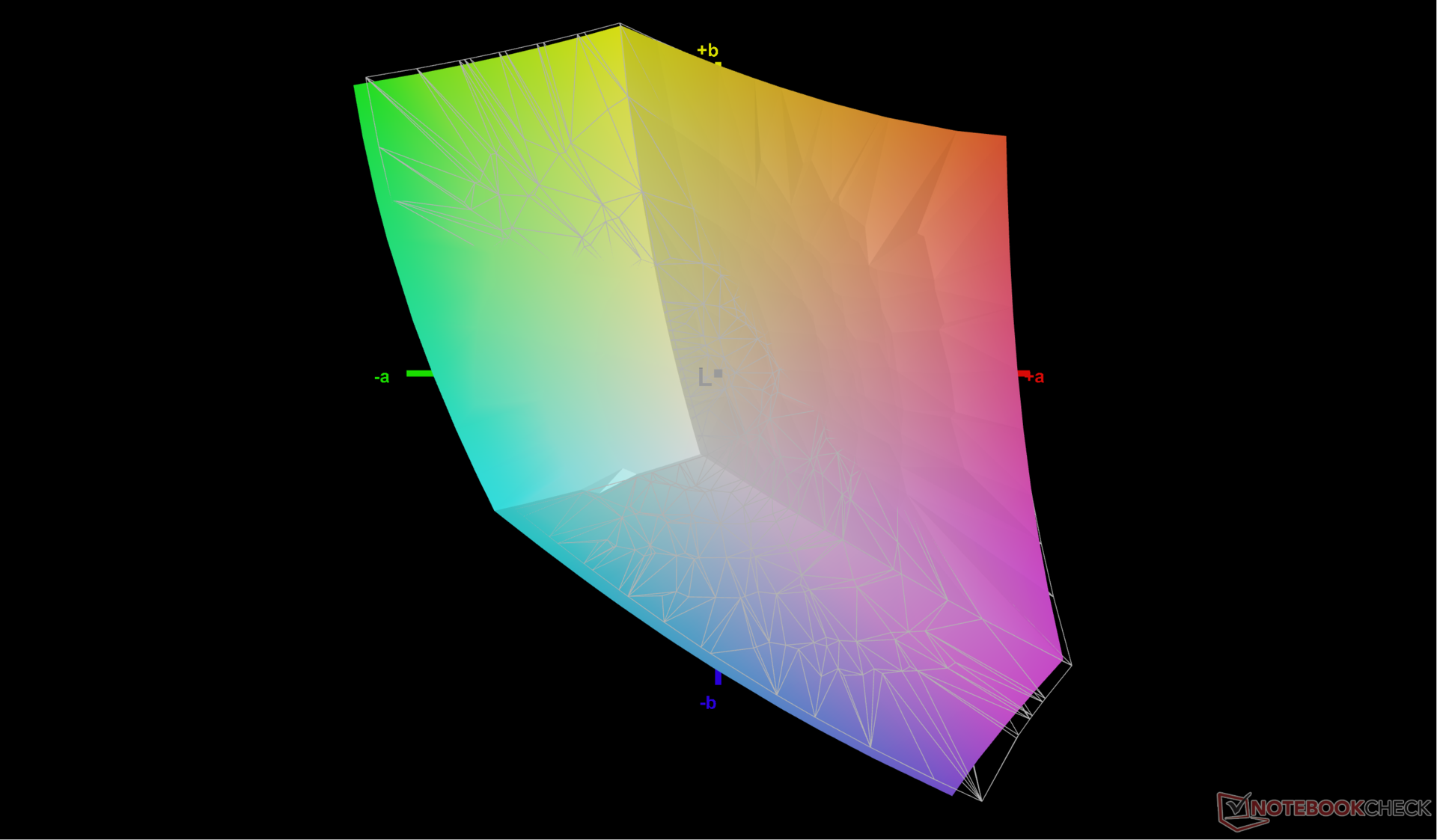 Dell G16 7620 laptop review: Thick build for fast performance ...