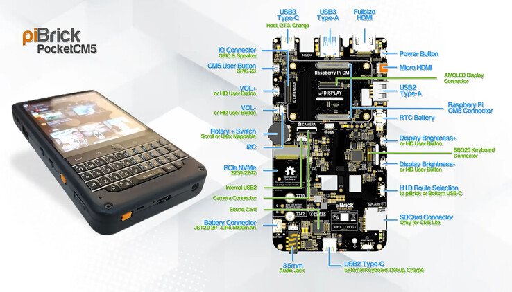 piBrick Pocket-CM5: Raspberry Pi handheld with keyboard and AMOLED ...