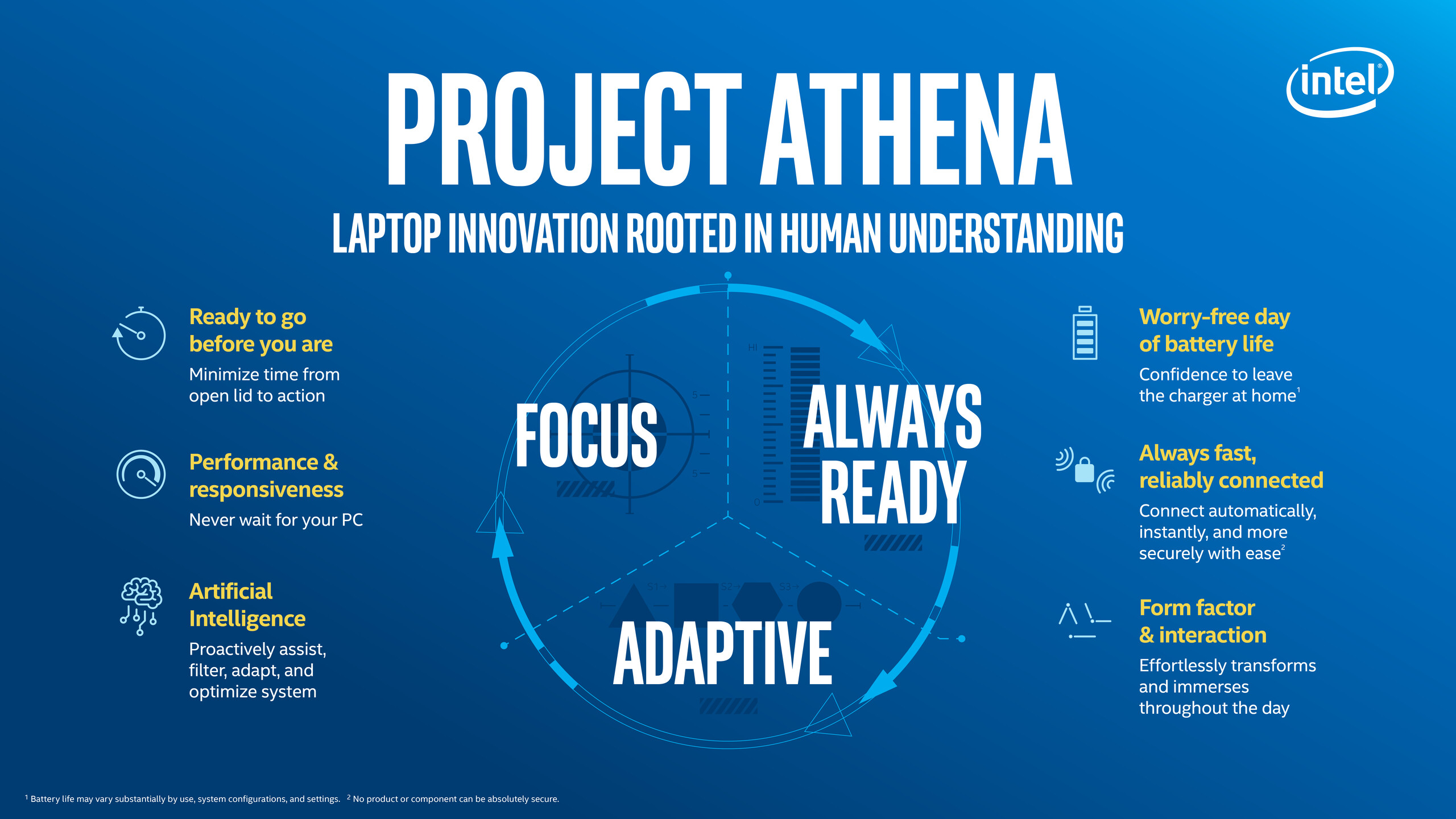 Intel unveils Project Athena Open Labs certification program to boost ...
