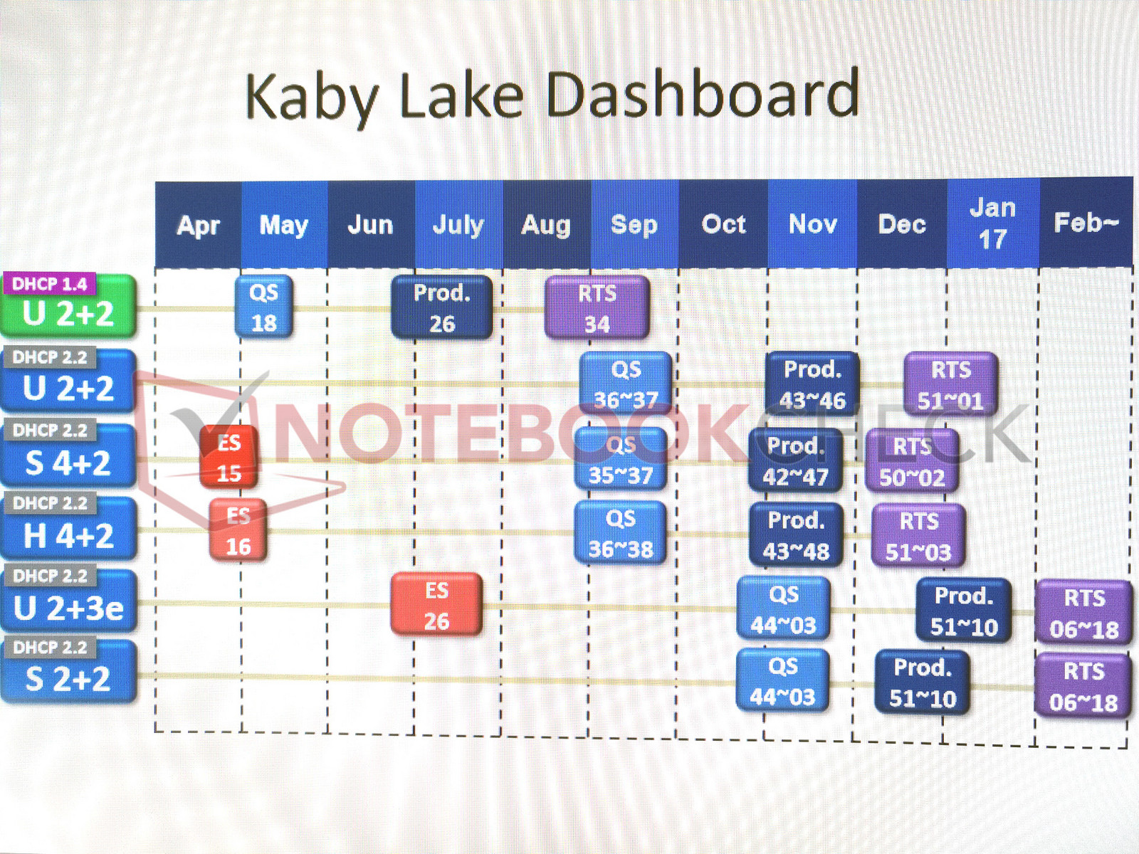 Intel: Detailed Kaby Lake Road Map leaked - NotebookCheck.net News