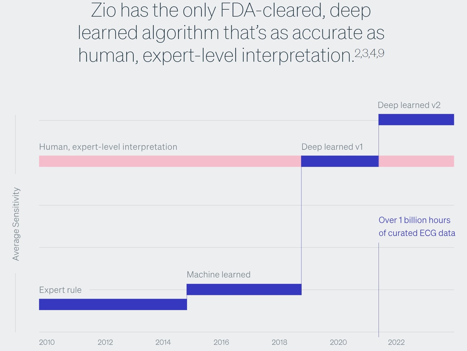 iRhythm Zio wearable ECG with AI detection of heart problems gains EU ...