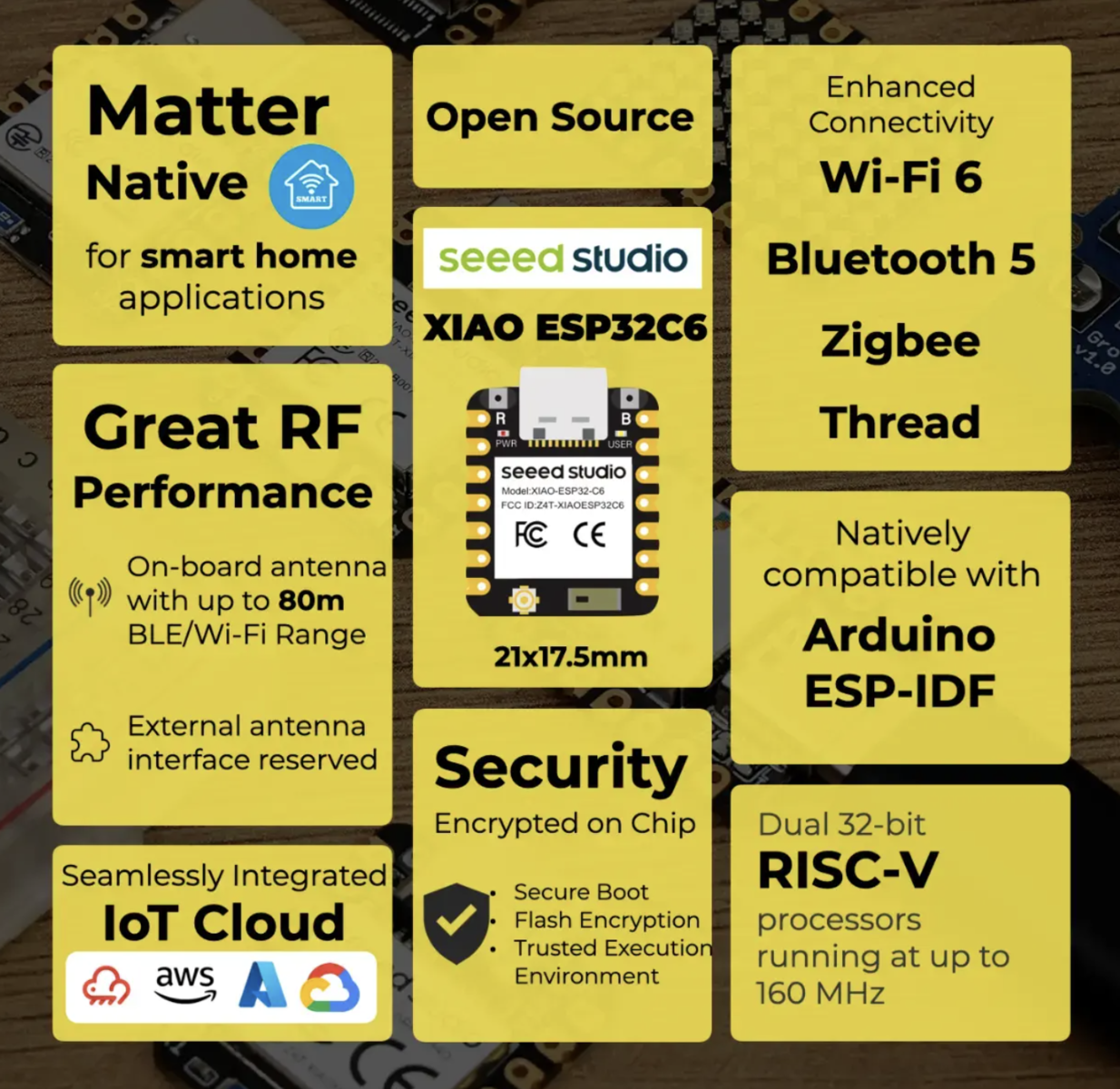 Seeed Studio launches Matter-enabled Xiao ESP32C6 poised for Smart Home applications ...