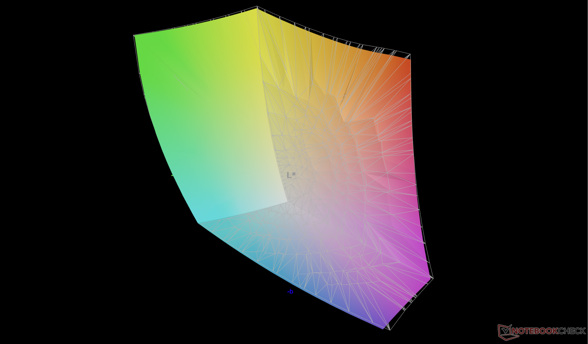 Radeon RX 7700S performance debut: Framework Laptop 16 review ...