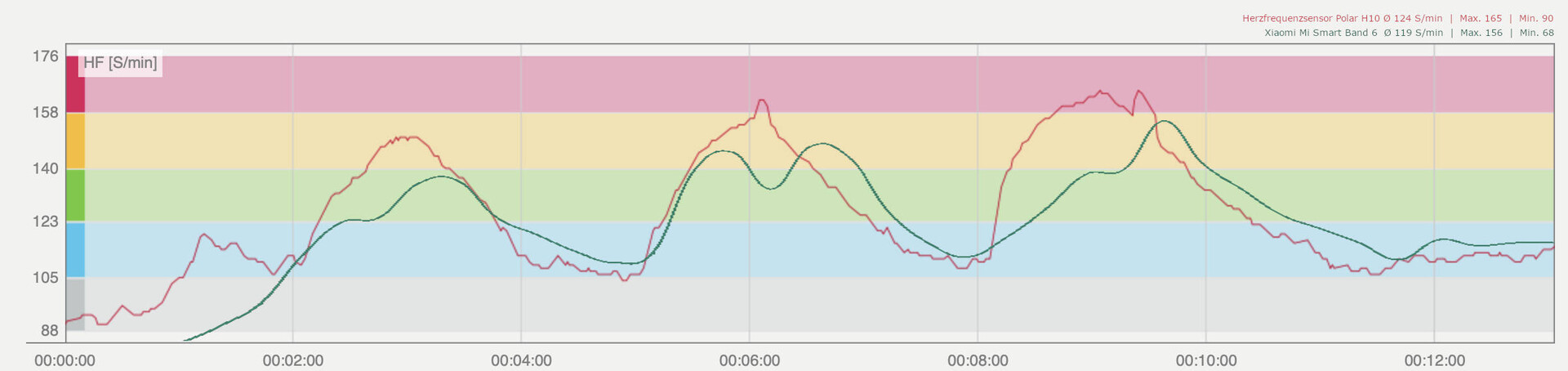 Xiaomi Mi Smart Band 6 in review: Effective design improvement, the ...