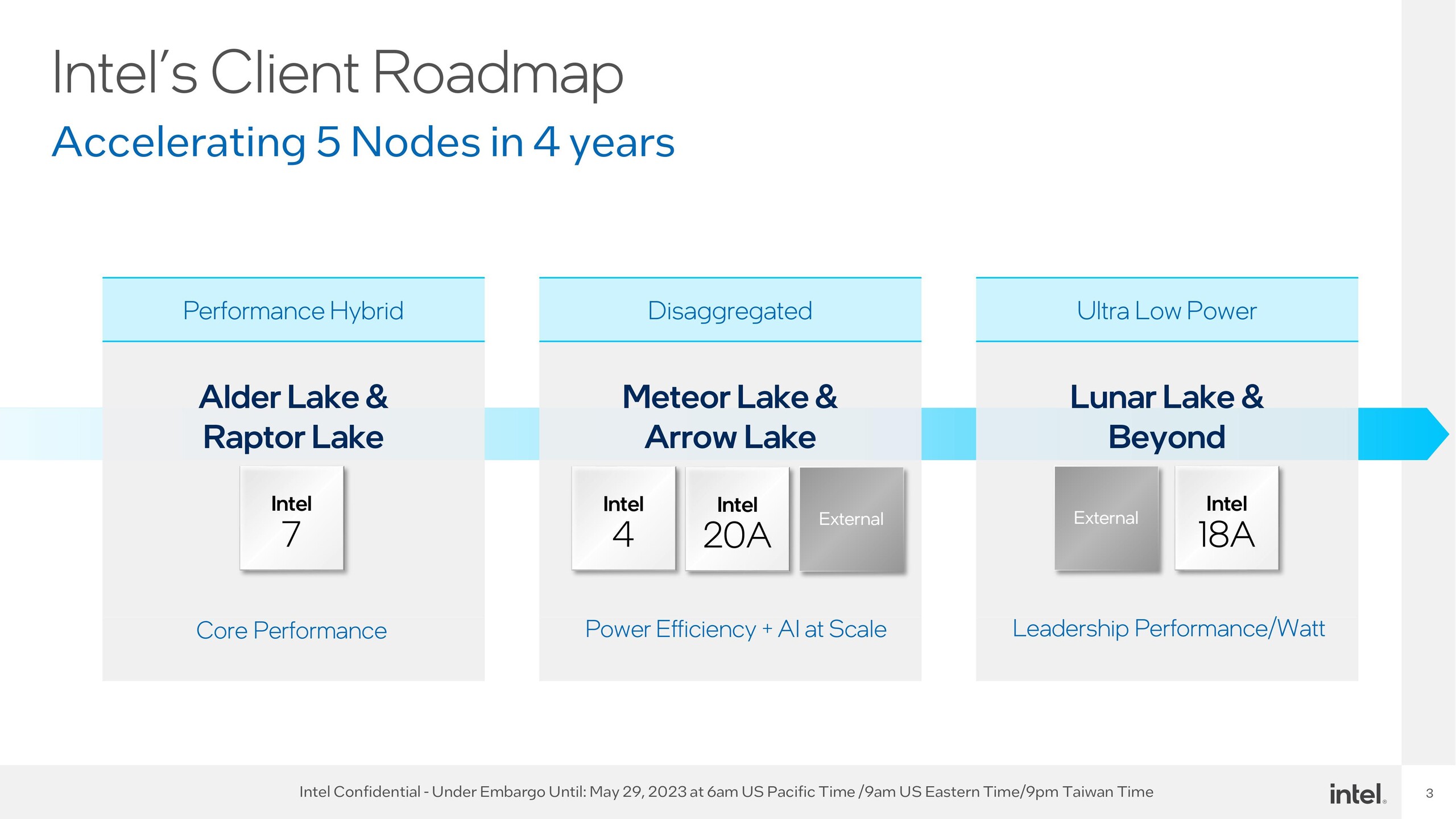 Intel 14th Gen Meteor Lake Features Dedicated Vpu To Offload Ai Tasks With Minimal Power