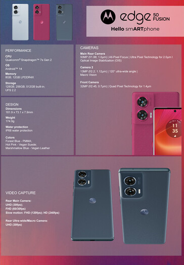Motorola Announces Edge 50 Fusion With Surprise Qualcomm Snapdragon 7s